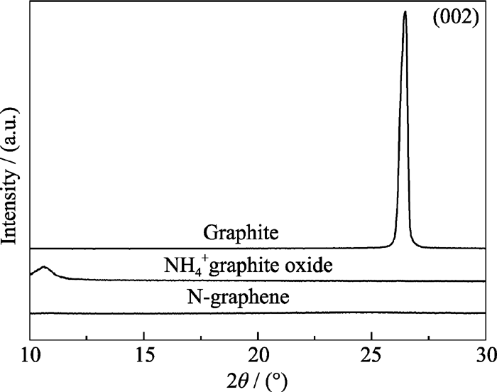 微波辐照气相法合成氮掺杂石墨烯