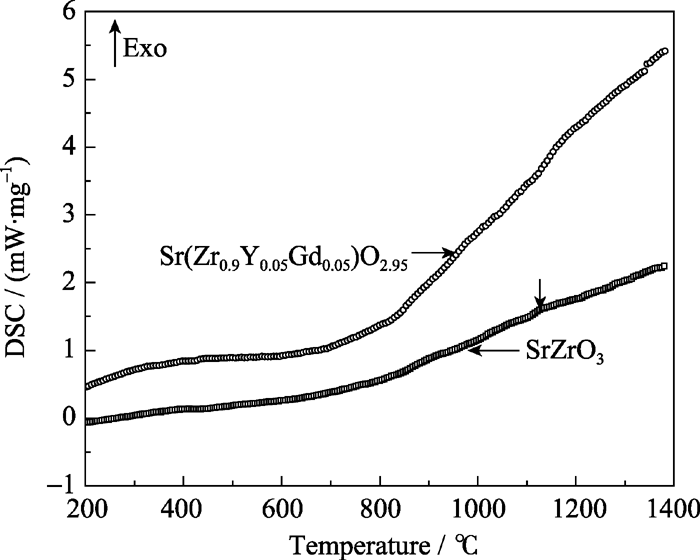 Y 2 O 3 与Gd 2 O 3 共掺杂SrZrO 3 热障涂层材料的热物理性能