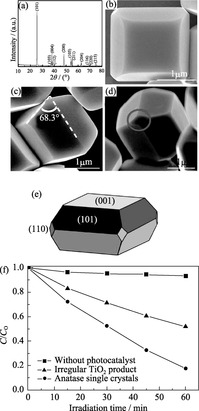 二氧化钛基纳米材料及其在清洁能源技术中的研究进展