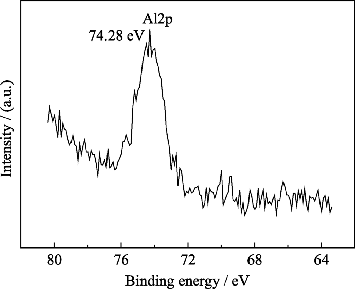 煅烧工艺对氧化锌铝(AZO)粉体光学性能的影响