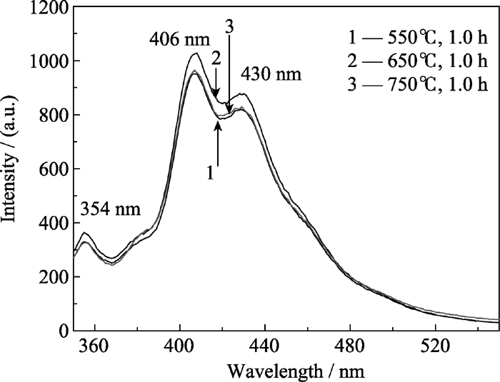 煅烧工艺对氧化锌铝(AZO)粉体光学性能的影响