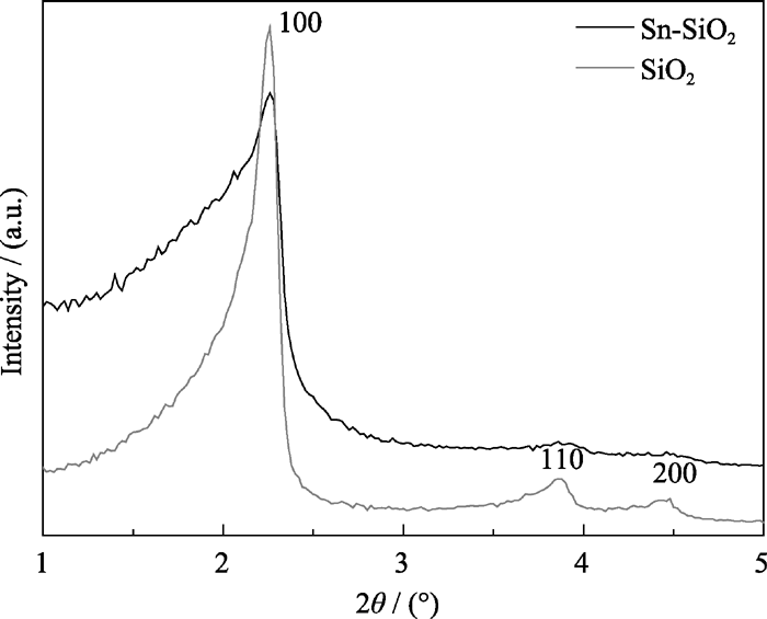 锡掺杂介孔分子筛在木材阻燃中的烟气转化作用