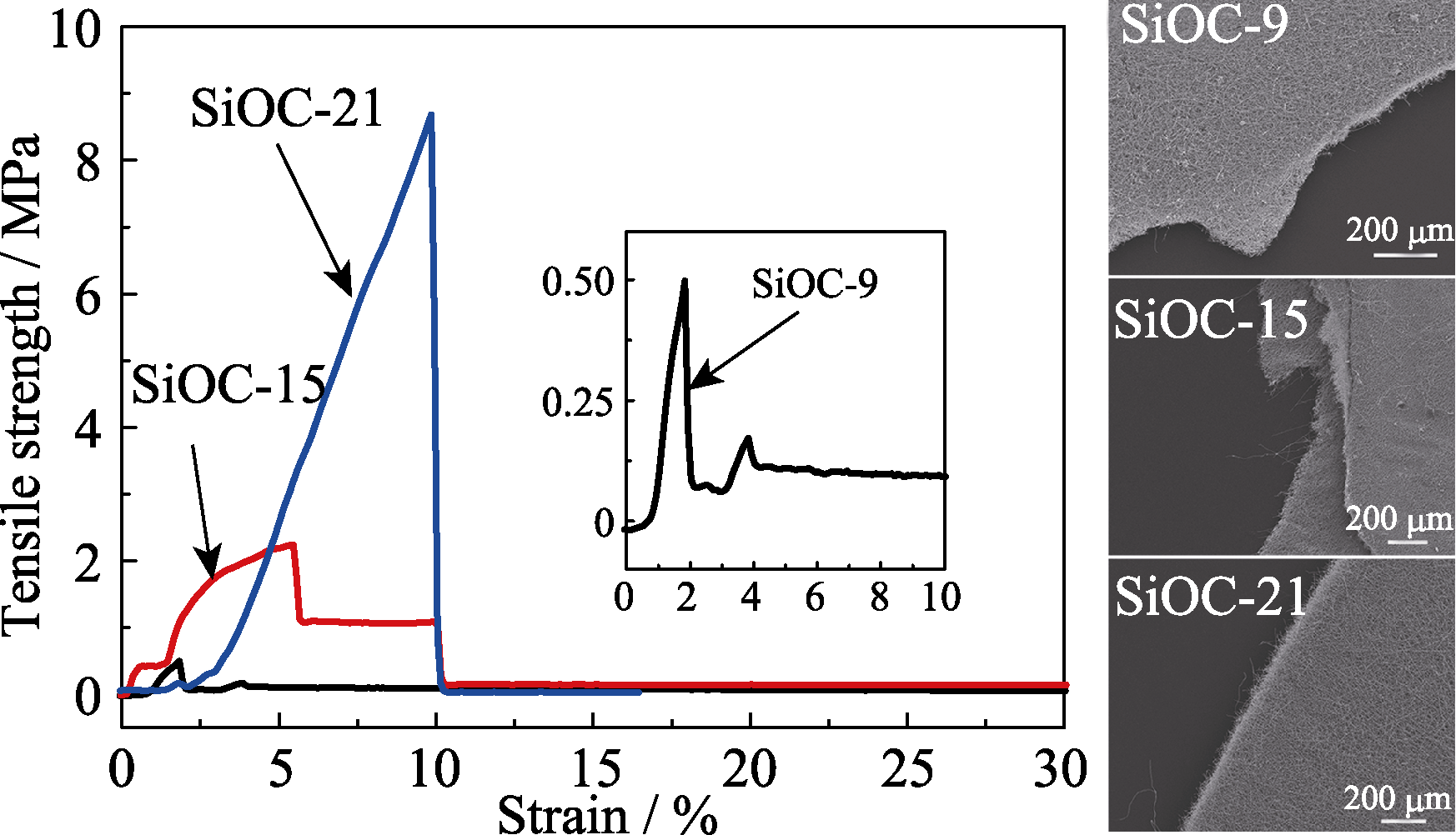 静电纺聚碳硅烷制备SiOC超细纤维