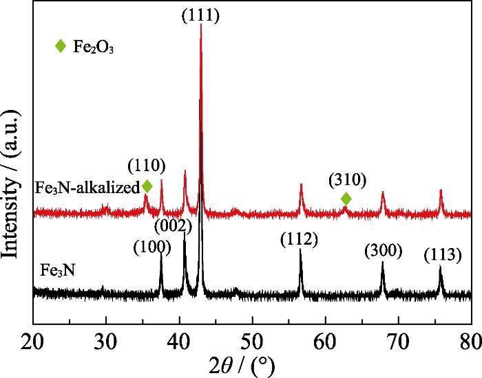 KOH碱化处理对Fe3N纳米颗粒电催化制氢性能影响