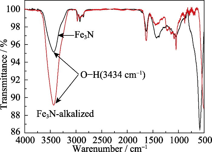 KOH碱化处理对Fe3N纳米颗粒电催化制氢性能影响