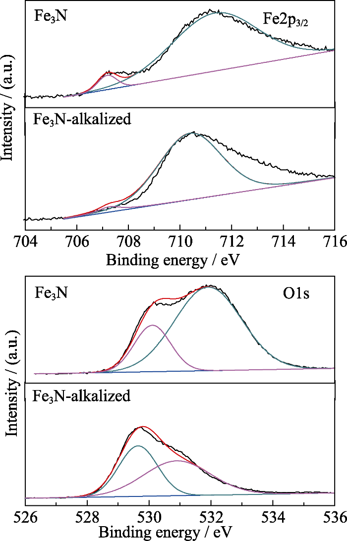 KOH碱化处理对Fe3N纳米颗粒电催化制氢性能影响