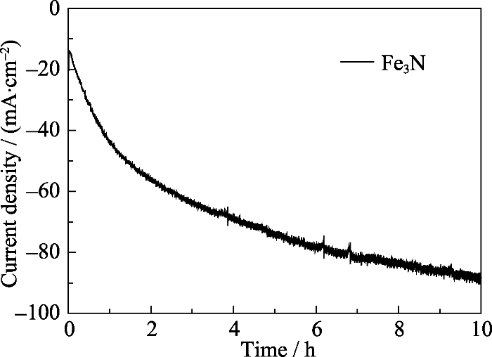 KOH碱化处理对Fe3N纳米颗粒电催化制氢性能影响