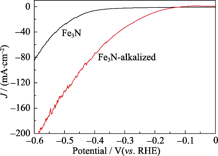 KOH碱化处理对Fe3N纳米颗粒电催化制氢性能影响