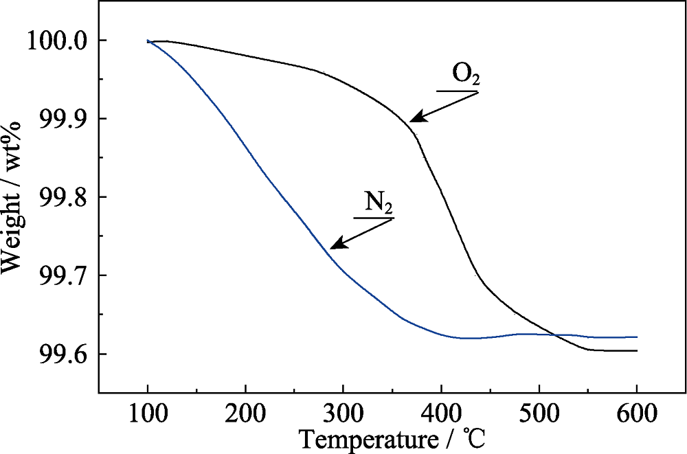 用于高介电复合材料的全包裹Ag@TiO 2 填充颗粒的制备