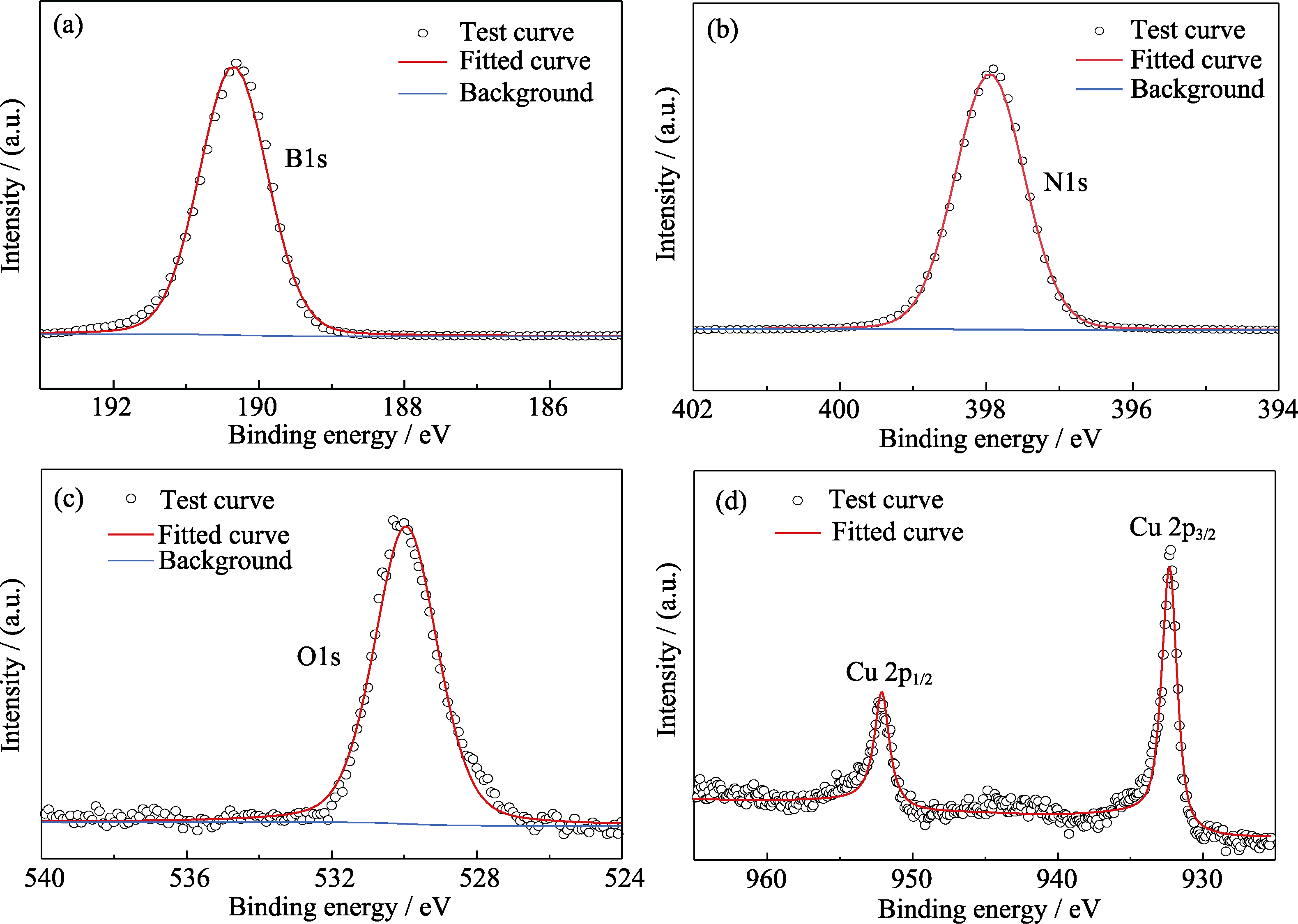 氮化硼纳米片负载纳米Cu 2 O及其催化还原对硝基苯酚
