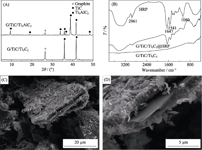 酶-二维MXene复合材料的制备及其电化学检测H2O2的应用