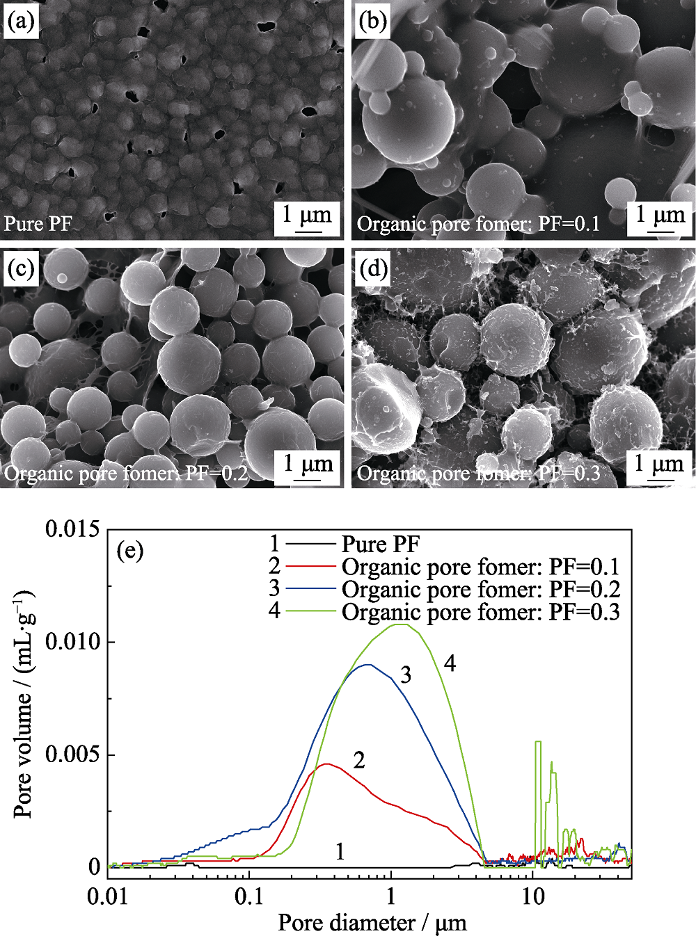 SiC f /SiC复合材料的RMI制备方法以及微观结构和性能优化