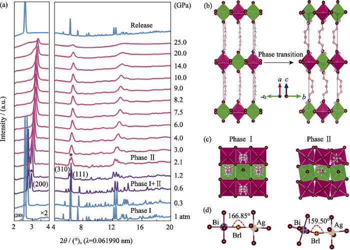 同步辐射及其在无机材料中的应用进展