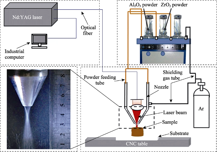 激光增材制造超高温氧化物共晶陶瓷研究进展