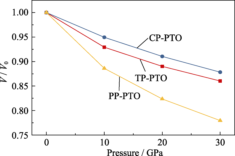 压力对PbTiO 3 结构和热物性质影响的第一性原理研究