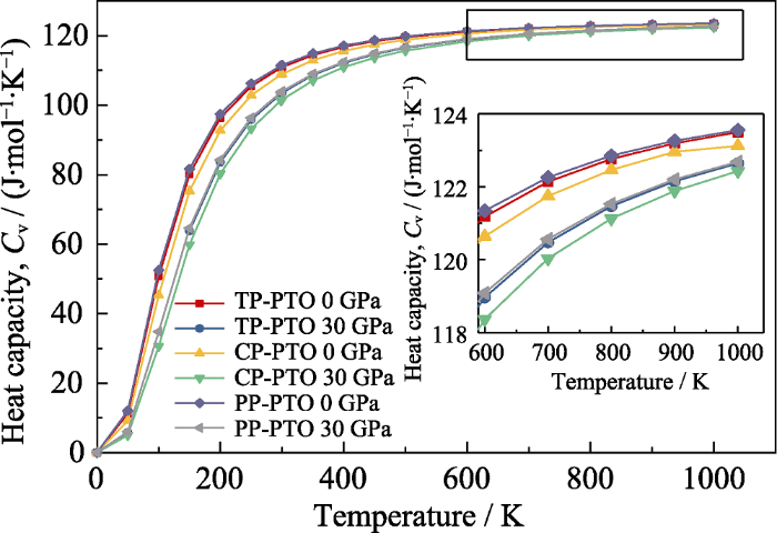 压力对PbTiO3结构和热物性质影响的第一性原理研究