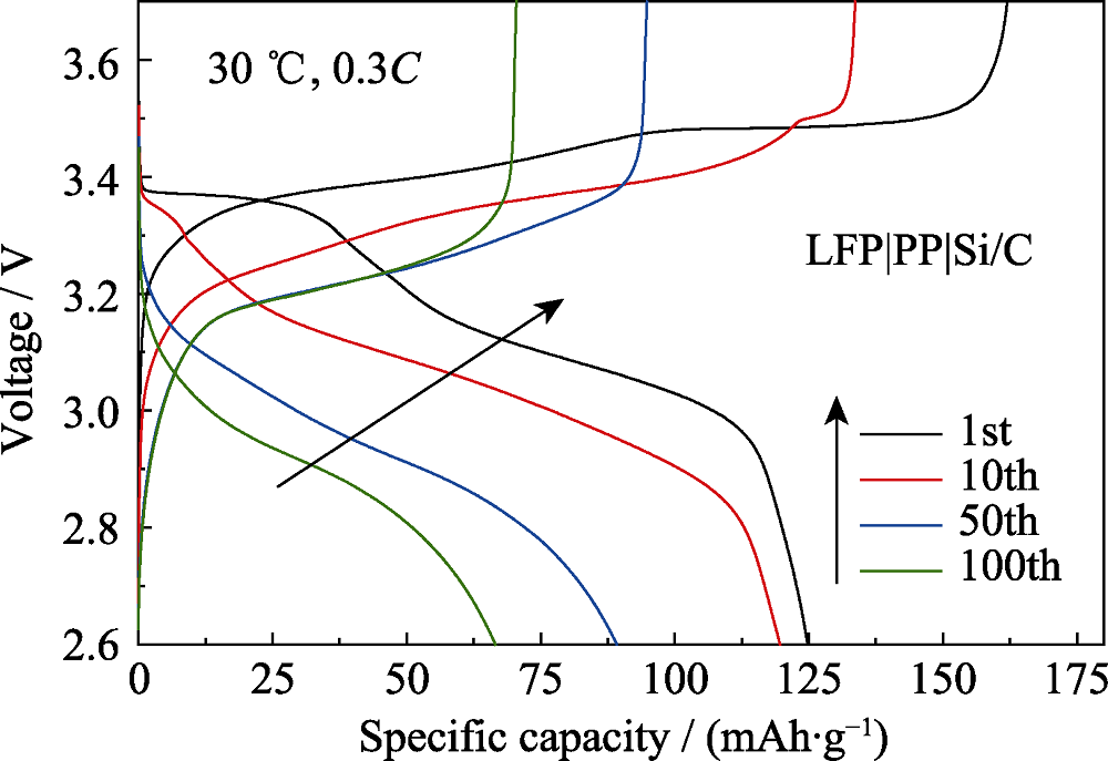 石榴石型Li 6.4 La 3 Zr 1.4 Ta 0.6 O 12 对Si/C负极表面固体电解质中间相的调控机制研究