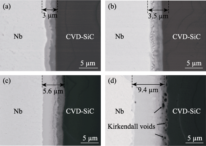 陶瓷材料电场辅助连接技术研究现状及发展趋势