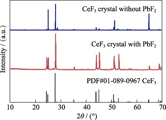 面向磁光应用的CeF3晶体生长与性能表征