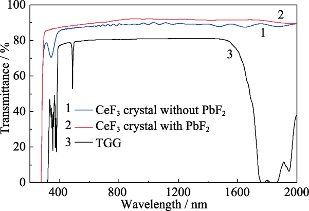 面向磁光应用的CeF3晶体生长与性能表征