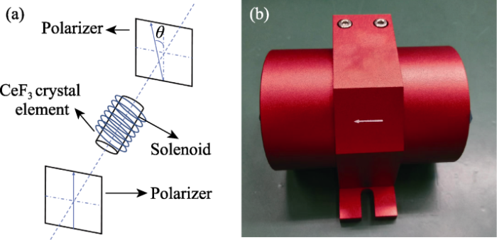面向磁光应用的CeF3晶体生长与性能表征