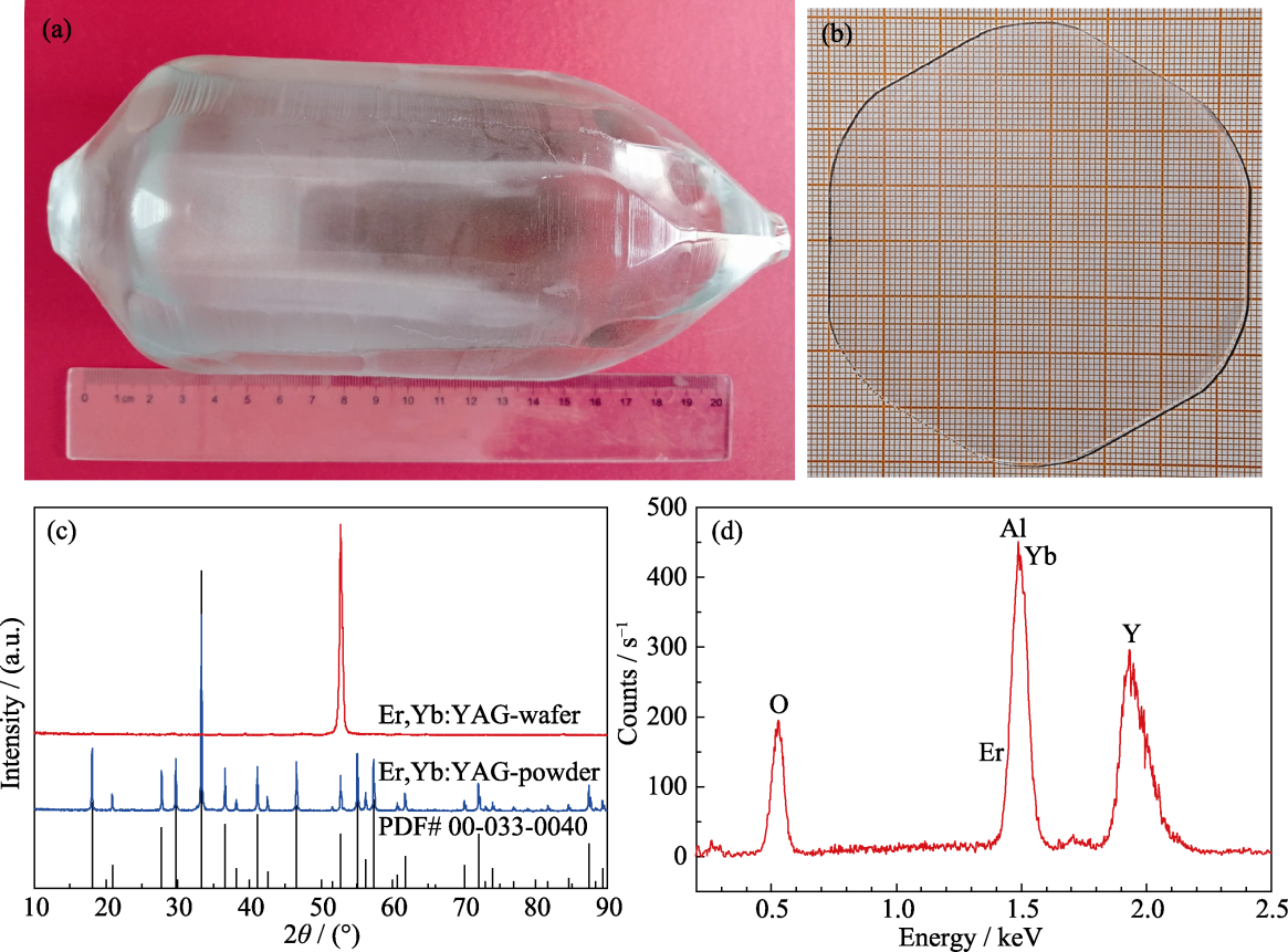 大尺寸Er,Yb:YAG单晶的生长及其性能