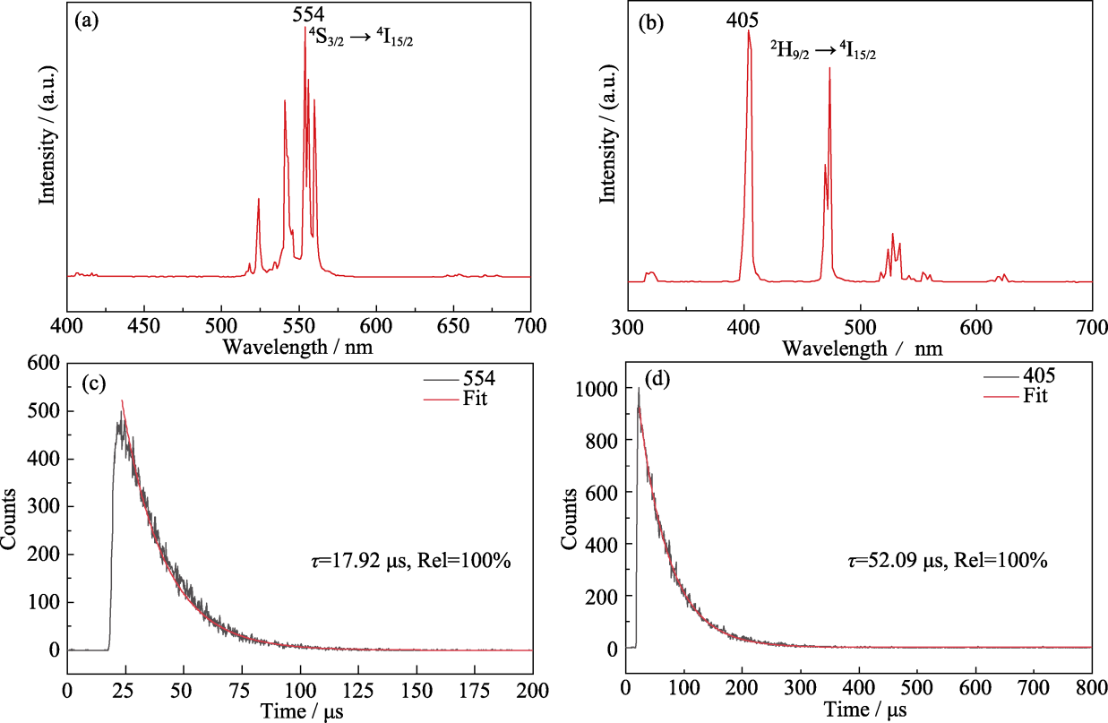 大尺寸Er,Yb:YAG单晶的生长及其性能