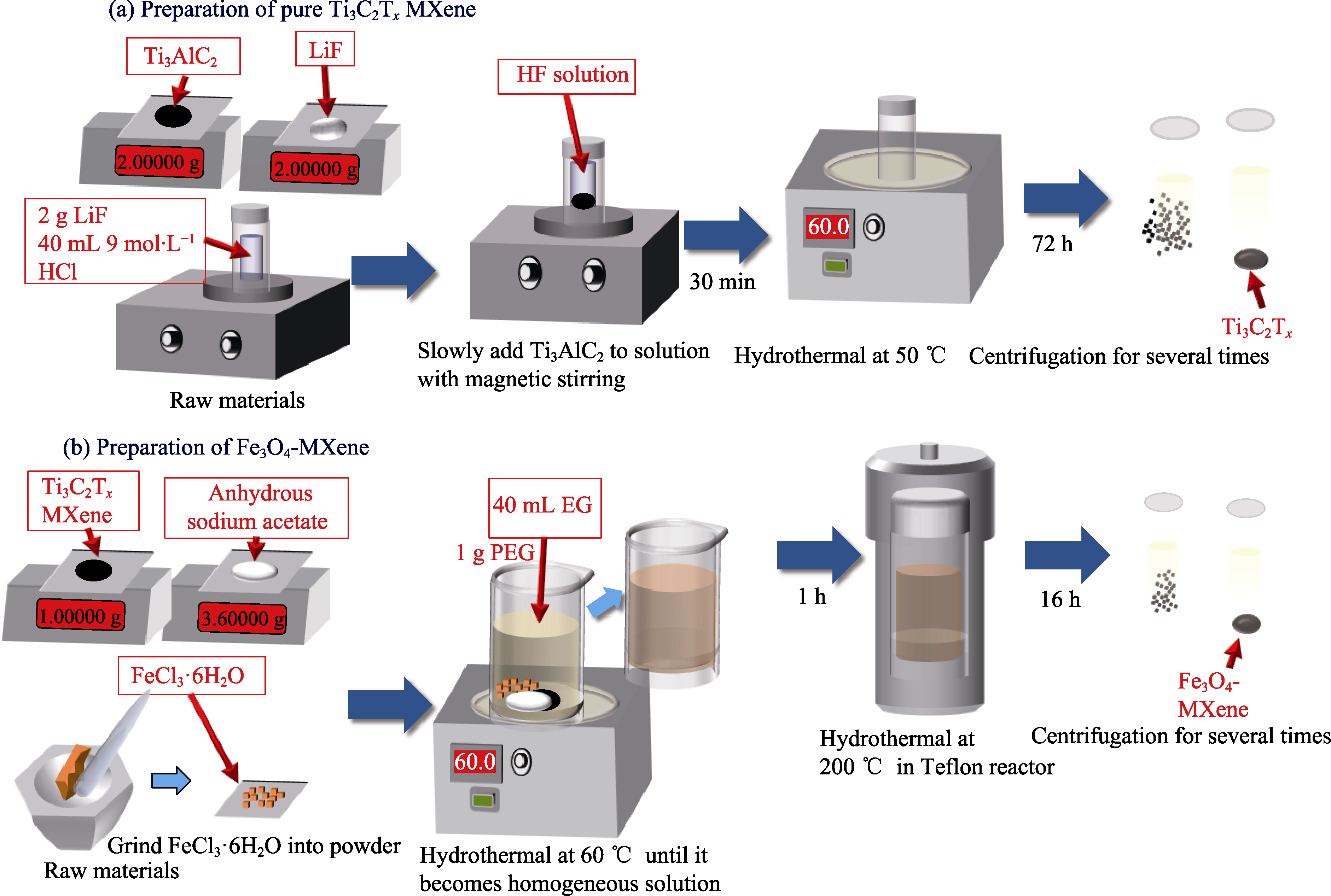 Fe 3 O 4 负载Ti 3 C 2 T x 对Pb(II)的吸附性能研究