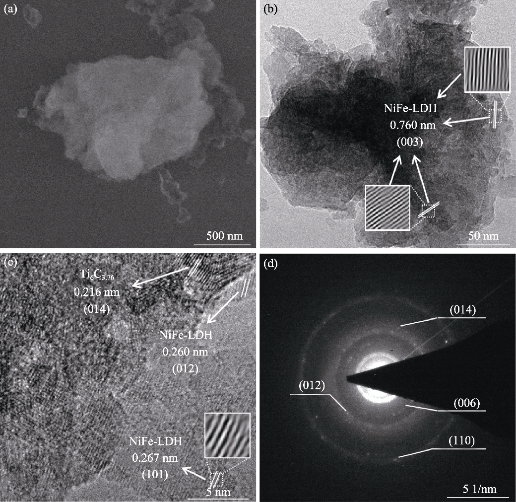 片状NiFeCo-LDH-Ti 6 C 3.75 复合催化剂的制备及电催化析氧性能