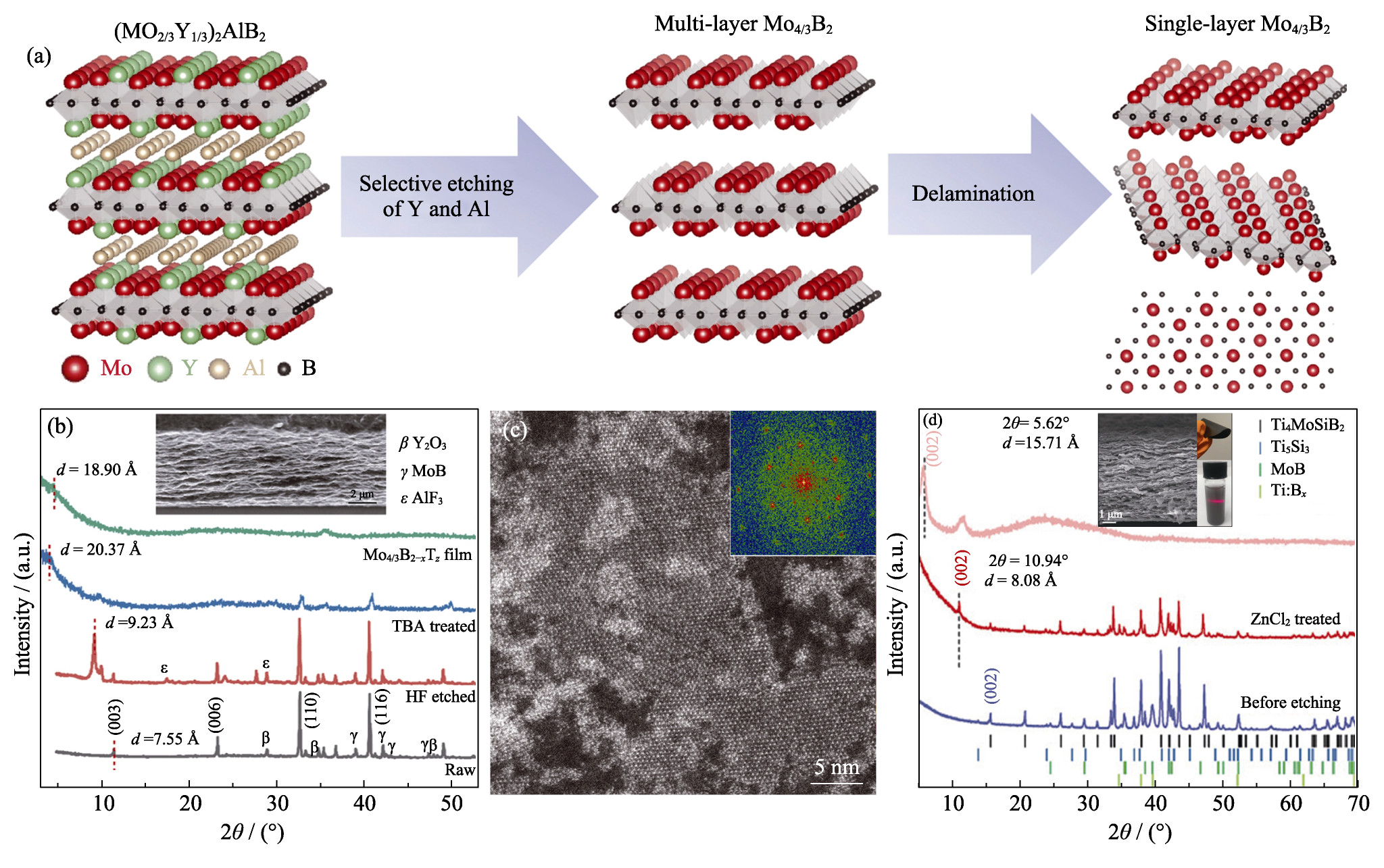 三元层状材料结构调控及性能研究进展