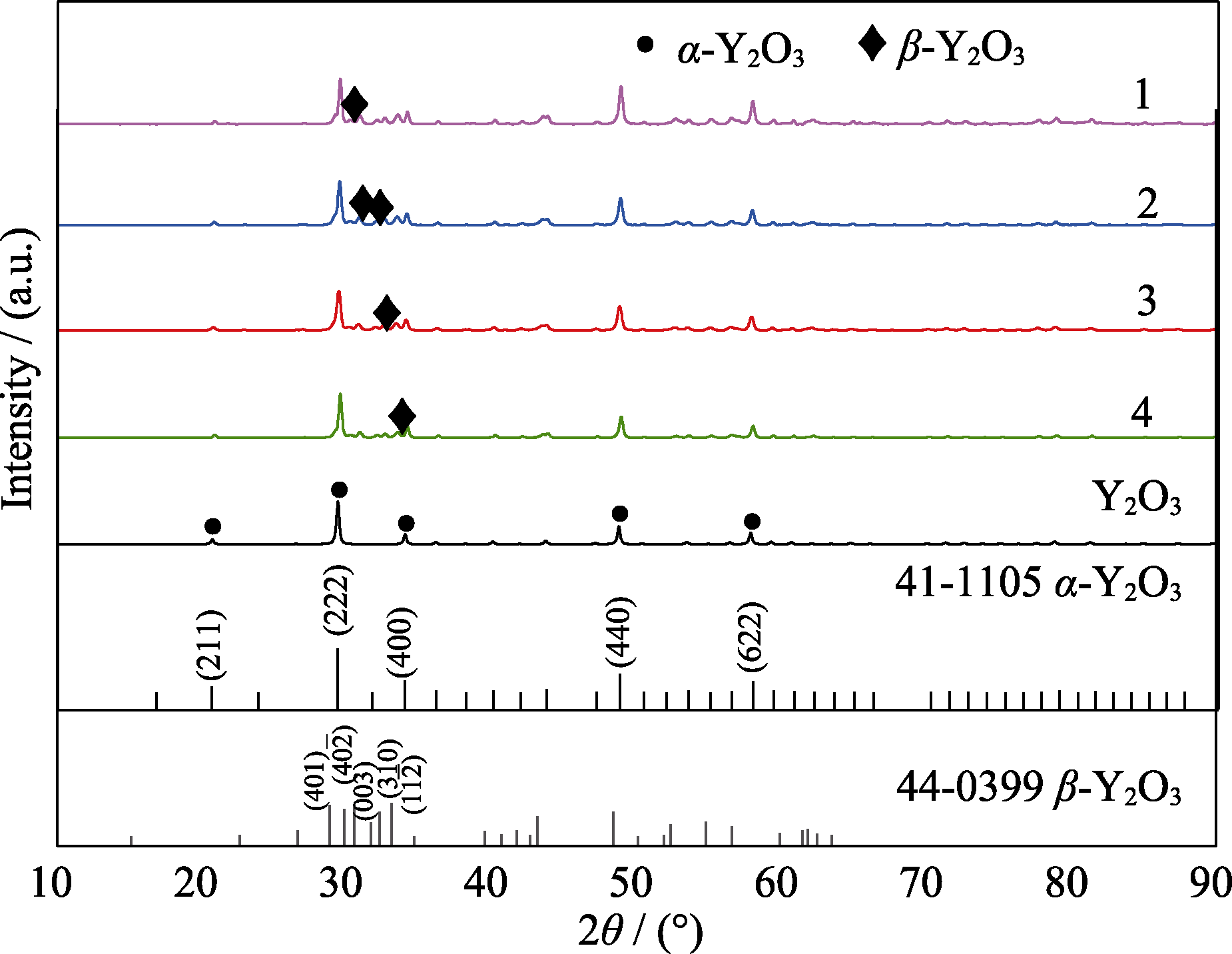 悬浮液等离子喷涂制备Y 2 O 3 涂层及耐等离子刻蚀性