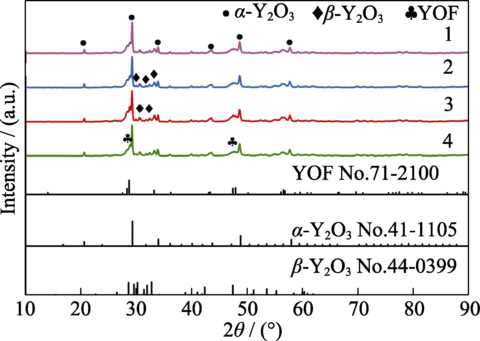 悬浮液等离子喷涂制备Y 2 O 3 涂层及耐等离子刻蚀性